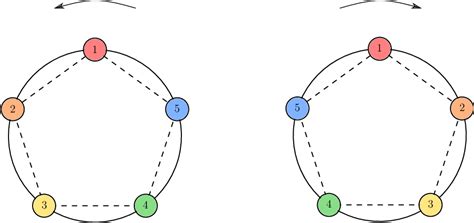 figure 1 from generalized time reversal symmetry and effective theories