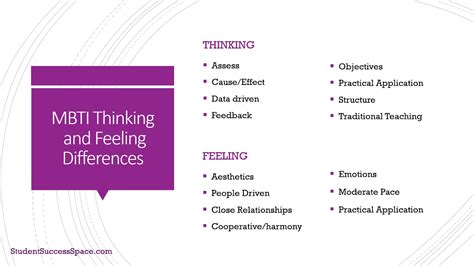 Thinking Vs Feeling Mbti