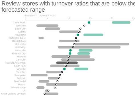 Albert Rapp Storytelling In Ggplot Using Rounded Rectangles