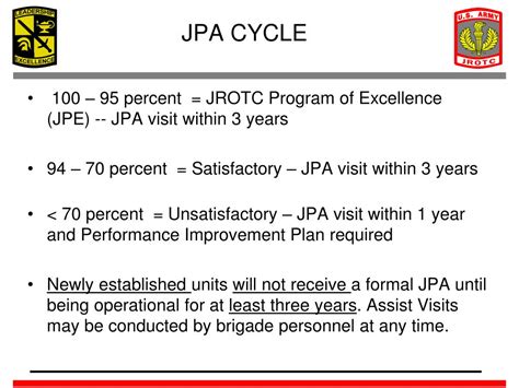 Ppt Jpa Powerpoint Presentation Free Download Id