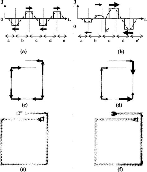 figure 6 from a small array of boresight to endfire radiation