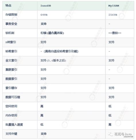 MySQL系列InnoDB的架构和原理深入刨析 mysql mvcc原理