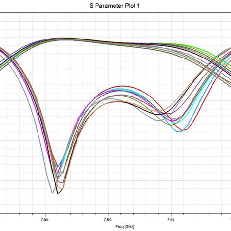 Input Return Loss S11 And Thru S21 Measurements Download