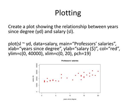 PPT Introduction To R For Absolute Beginners Part II PowerPoint Presentation ID
