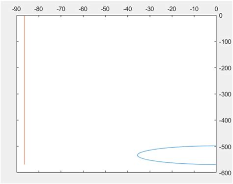 Making A Pierce Oscillator Rf Design Cadence Technology Forums Cadence Community