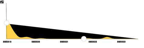 CVE 2019 2810 Exploits Severity Feedly