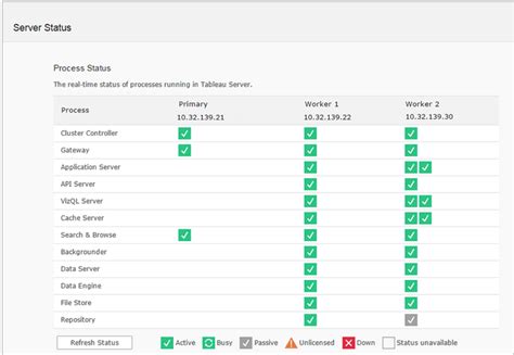 5 Tips To Improve The Performance Of Your Tableau Server