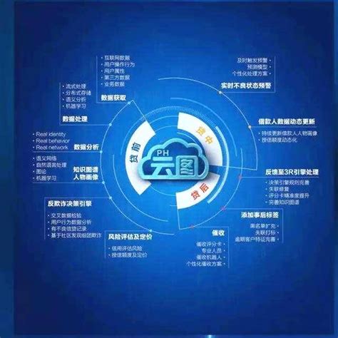 Deepseek金融风控实战：反欺诈模型的进阶之路（618）deepseek在风控工作中的应用 Csdn博客