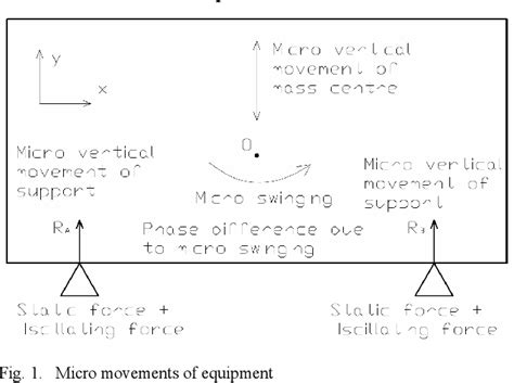 Figure 1 From Computer Modeling Of The Defect Detecting In Pumping Units Using Continuous Strain