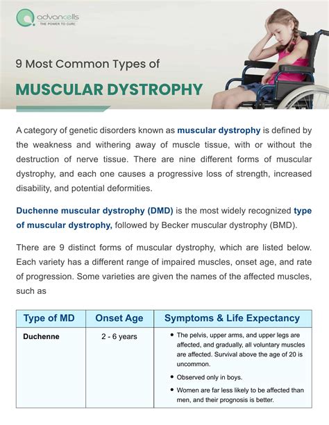 9 Most Common Types Of Muscular Dystrophy By Advancells Issuu
