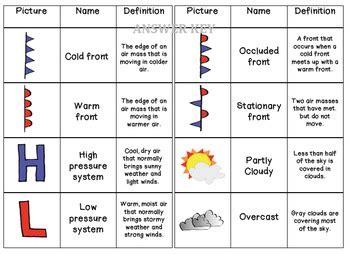 Earth Science Sort Bundle By The Teaching Chick TPT