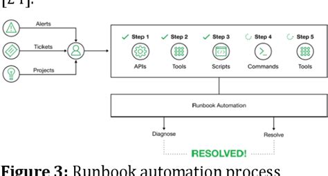 Figure 3 From Automated Conformity Verification Concept For Cloud