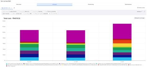 How To Optimize Azure Sql Database Costs