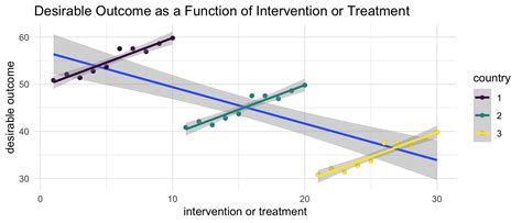 Multilevel Thinking V1 0 6 The Cross Sectional Multilevel Model