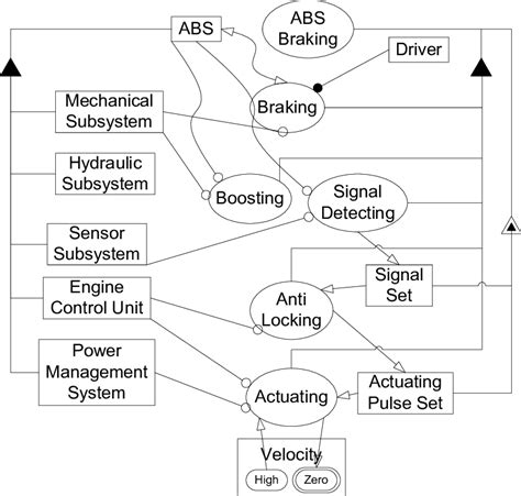 example diagram after first round of the abstraction algorithm