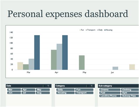 Expense Sheet Template Free Sheet Templates
