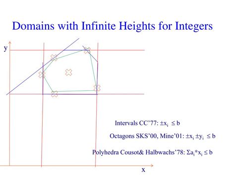 Ppt Iterative Program Analysis Abstract Interpretation Powerpoint Presentation Id3254255