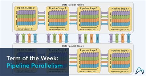 Pipeline Parallelism Ayar Labs Ayar Labs