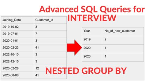 Advanced Sql Query 2 Interview Question Nested Group By Youtube