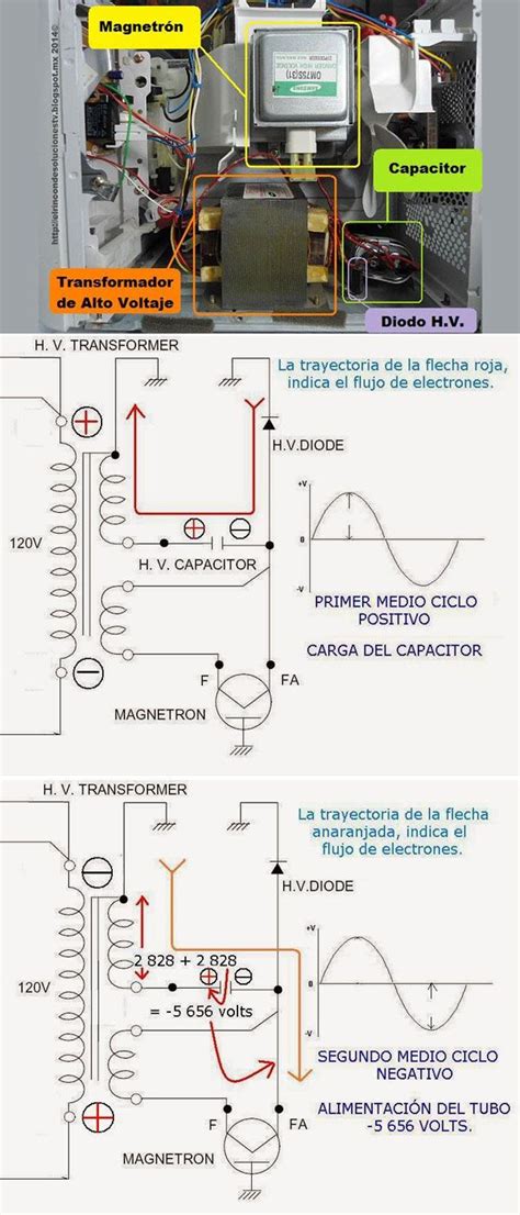 Diagrama De Microondas General Electric Microondas Diagrama