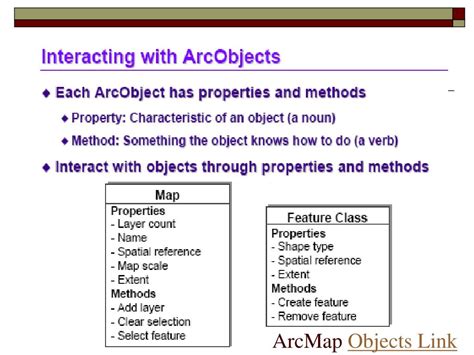 Ppt Writing Geoprocessing Scripts With Arcgis Powerpoint Presentation
