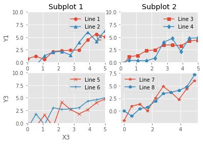 Python Is It Possible To Set Generic Legend Next To Four Subplots Matplotlib Stack Overflow