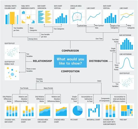 Data Visualization With Python Matplotlib For Beginner — Part 1 By