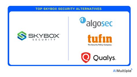 Analysis Of Top 3 Skybox Security Alternatives In 2025