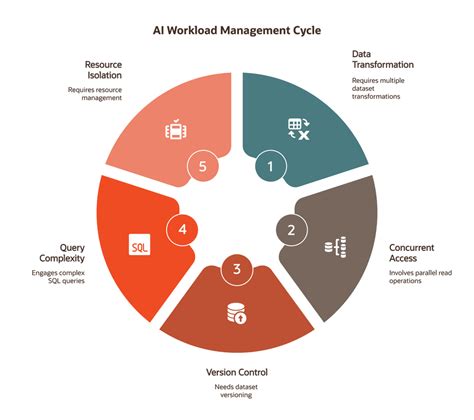 Optimising Data Strategy For Ai And Analytics In Oracle Adw Reducing Storage Costs With Silk