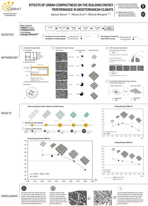Pdf Effects Of Urban Compactness On The Building Energy Performance In A Mediterranean Climate