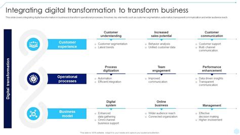 Integrating Digital Transformation To Accelerating Business Digital Transformation Dt Ss Ppt