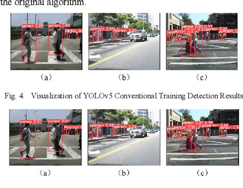 figure 4 from research on pedestrian detection algorithm based on