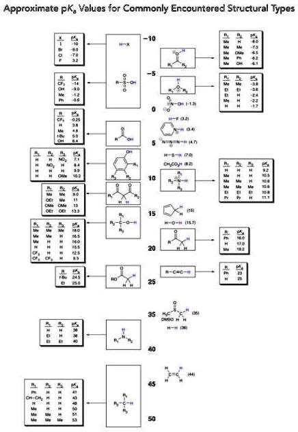 Solved Approximate Pka Values For Commonly Encountered Structural Types