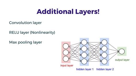 introduction to convolutional neural nets ppt