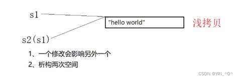 【c】深度剖析string类的底层结构及其模拟实现string底层 Csdn博客