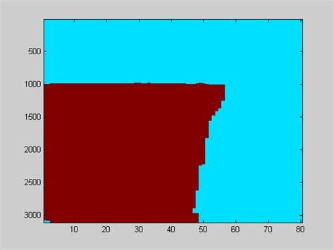 segmentation results for prediction error respectively of order 2 top