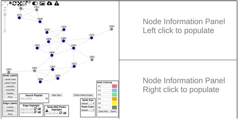 molecular networking views gnps documentation