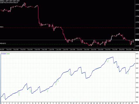 PZ The Zone EA Great MT Indicators Mq Or Ex Best MetaTrader Indicators Com