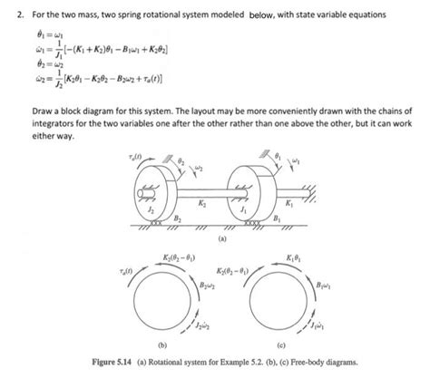 Solved For The Two Mass Two Spring Rotational System