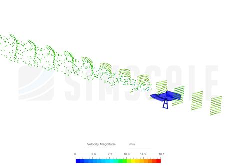 Spoiler Coursera Naveen By Nsayeeram Simscale