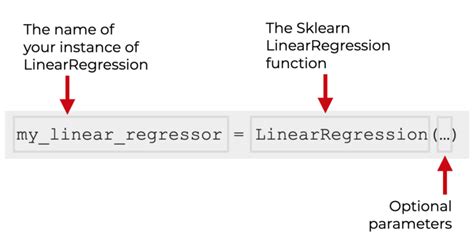 How To Use The Sklearn Linear Regression Function Sharp Sight