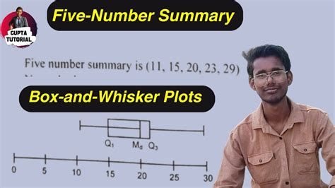 Box Plot Diagram 5 Number Summary Example