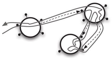 Thread Based Concurrency With Objects Each Thread Of Activity