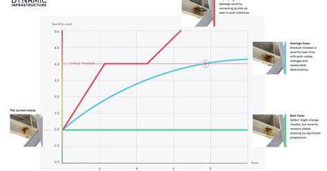 Dynamic Infrastructure Introduces Groundbreaking Ai Capability To