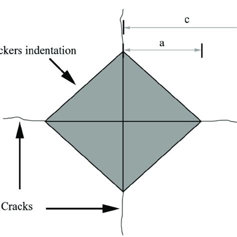 Schematic Diagram Of The Indentation Download Scientific Diagram
