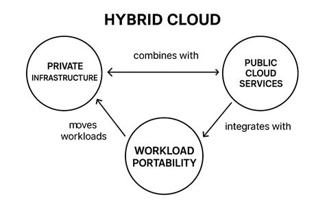 Private Cloud Deployment Models Top Strategies For 2025