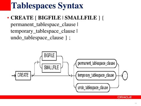 Ppt Lecture 4 Oracle Tablespaces Powerpoint Presentation Free