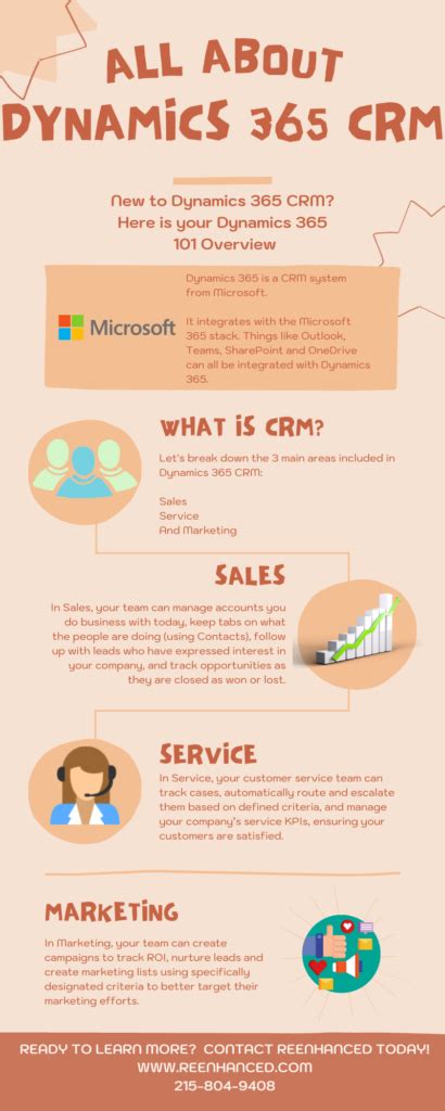 What Is Dynamics CRM Reenhanced