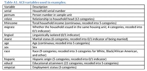 Simultaneous Raking Of Survey Weights At Multiple Levels Survey