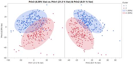 Jmp Factor Analysis Input Structure Issue Jmp User Community